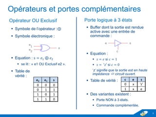 Symbole Opérateur Logique | Liste Des Symboles Logiques – KCVMGJ