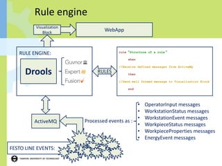 System events concept presentation | PPT
