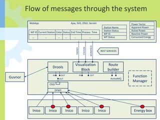 System events concept presentation | PPT