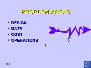 System failure | PPT