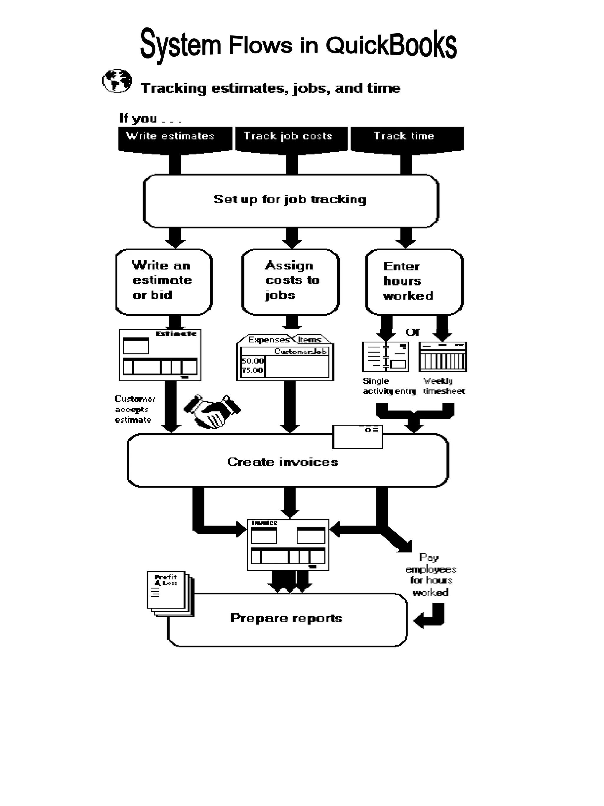 SystemFlow 2021.ppt