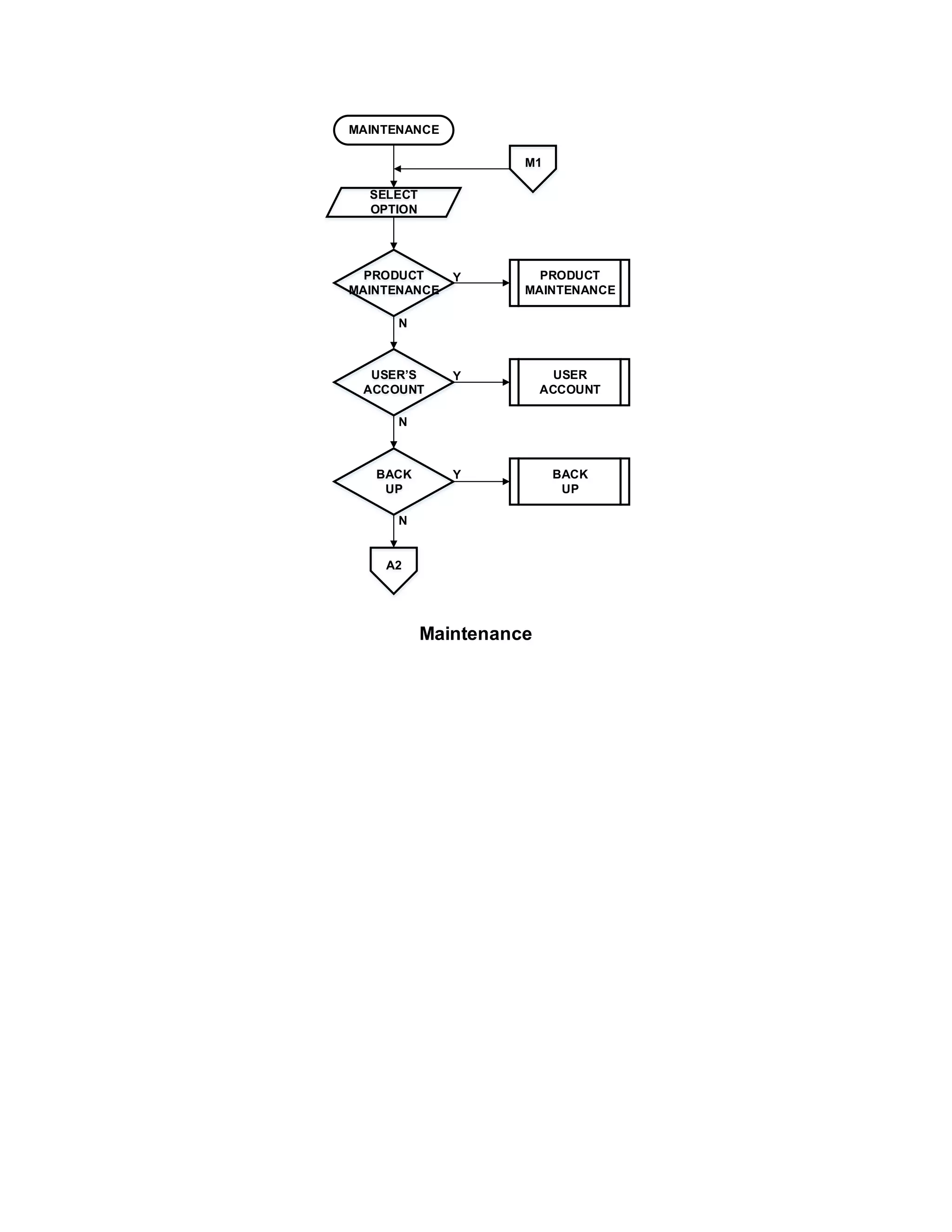 System flowchart group 5 de mesa | DOCX