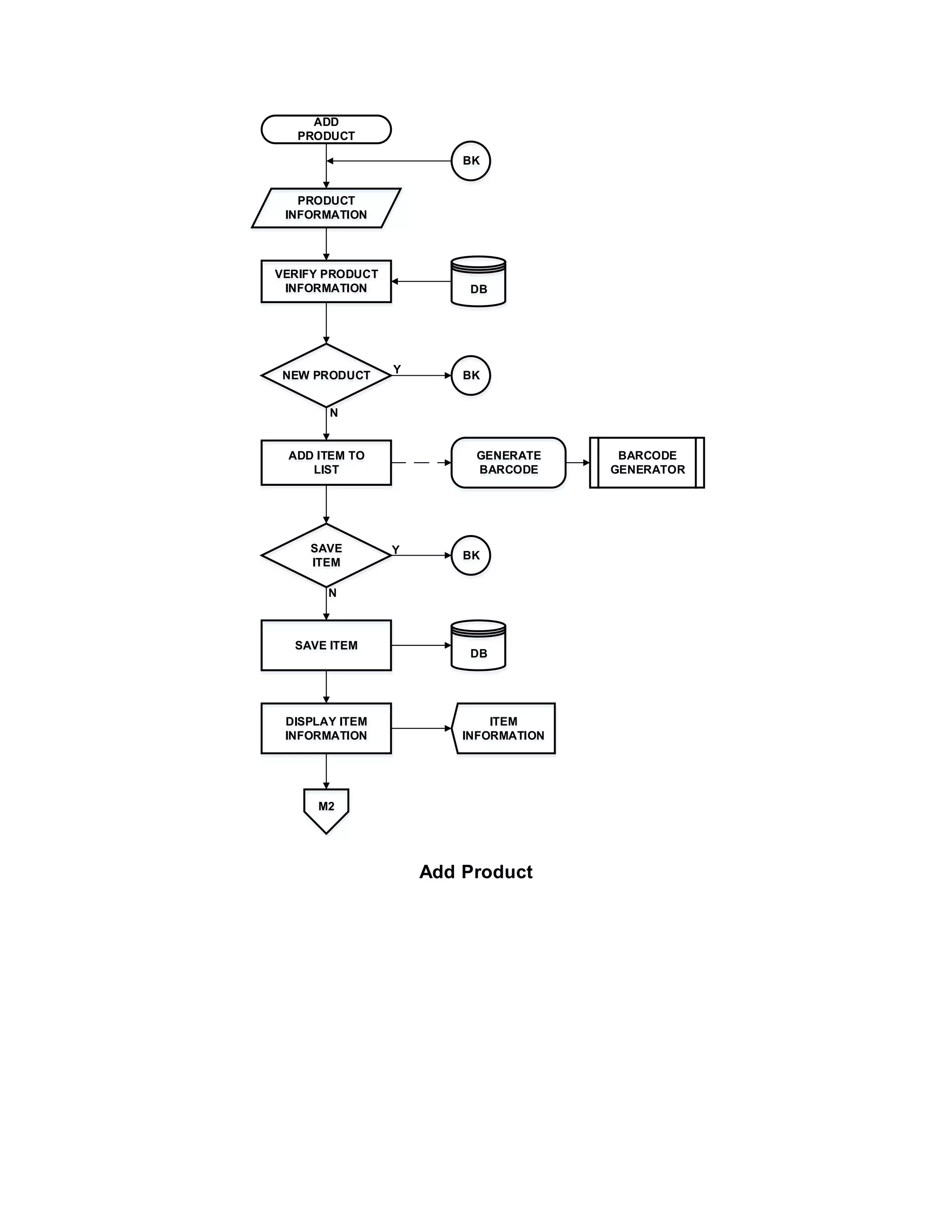 System flowchart group 5 de mesa | DOCX