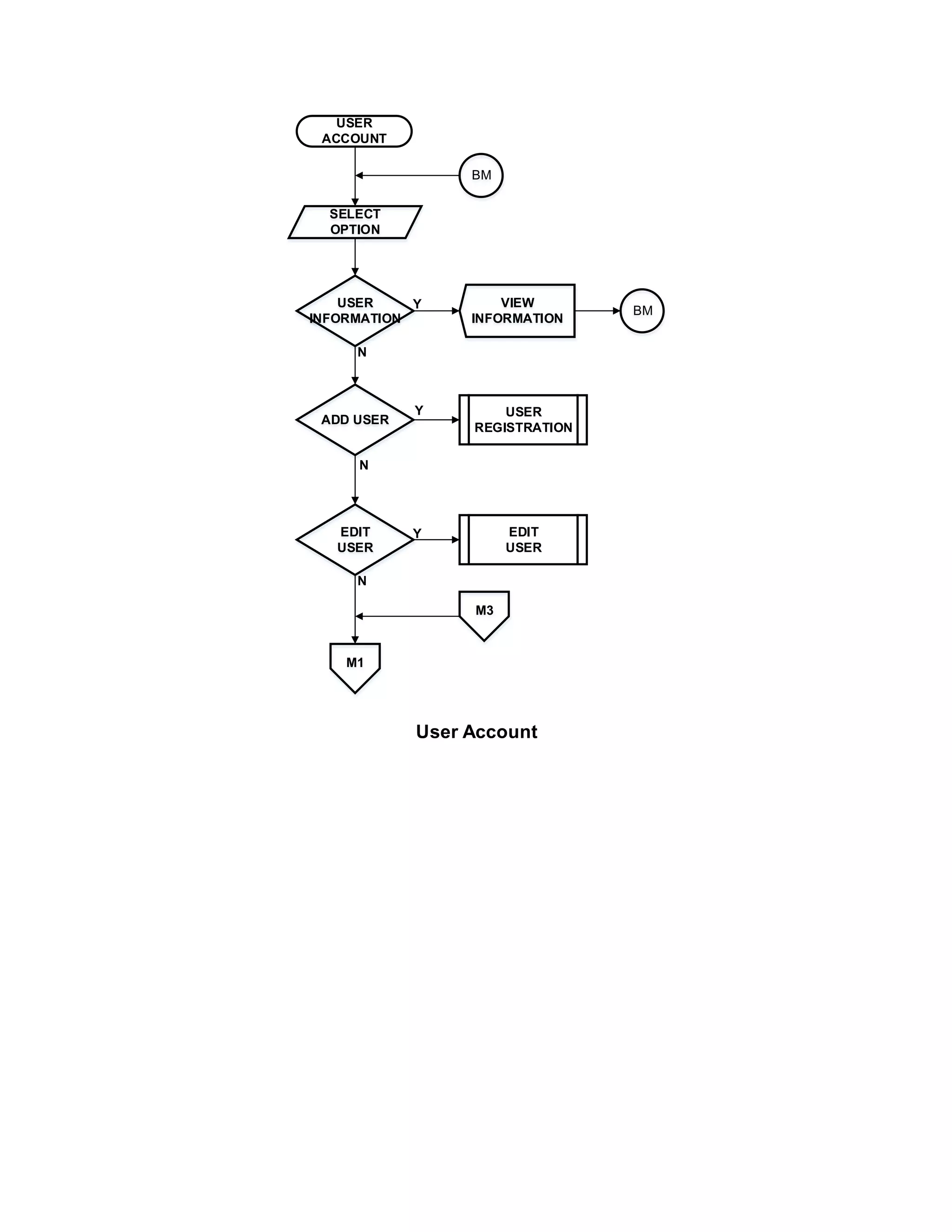 System flowchart group 5 de mesa | DOCX