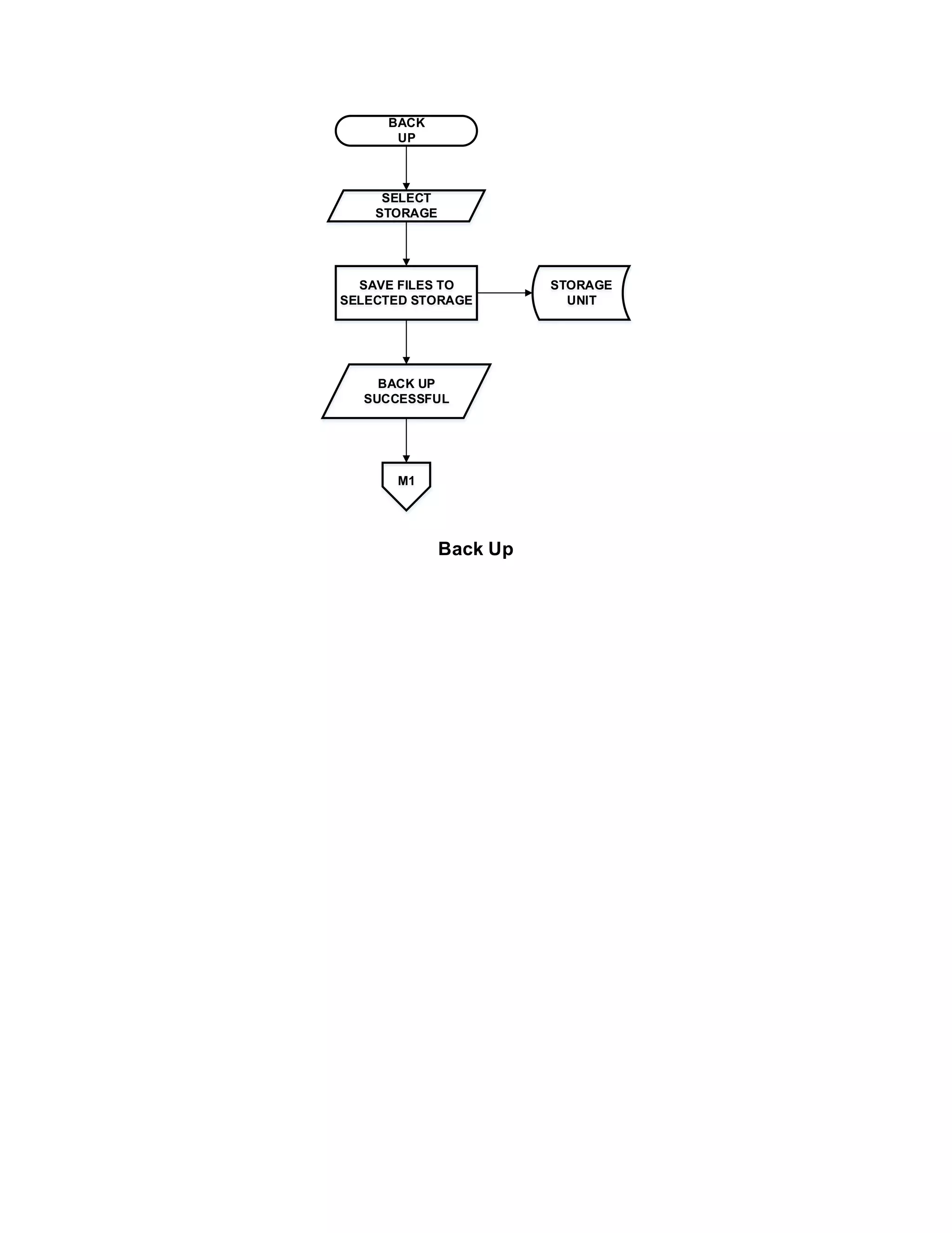 System flowchart group 5 de mesa | DOCX