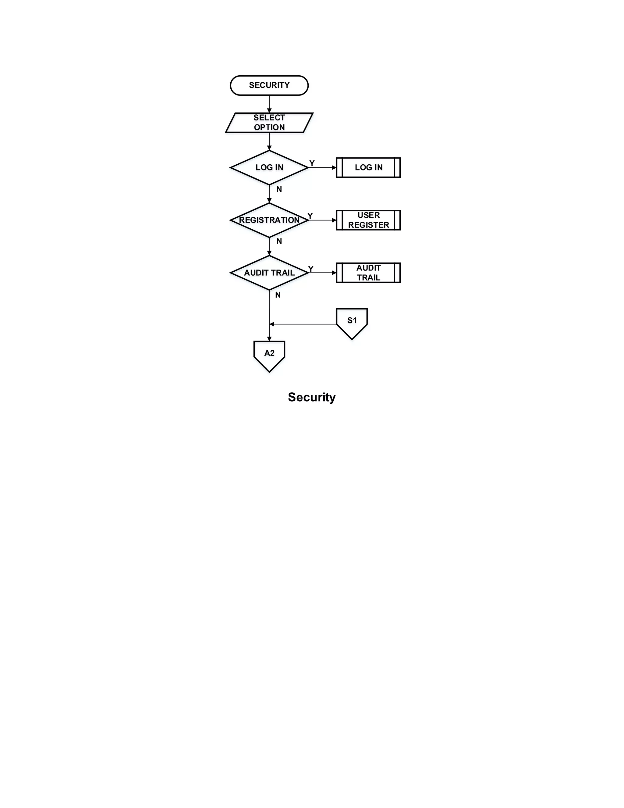 System flowchart group 5 de mesa | DOCX