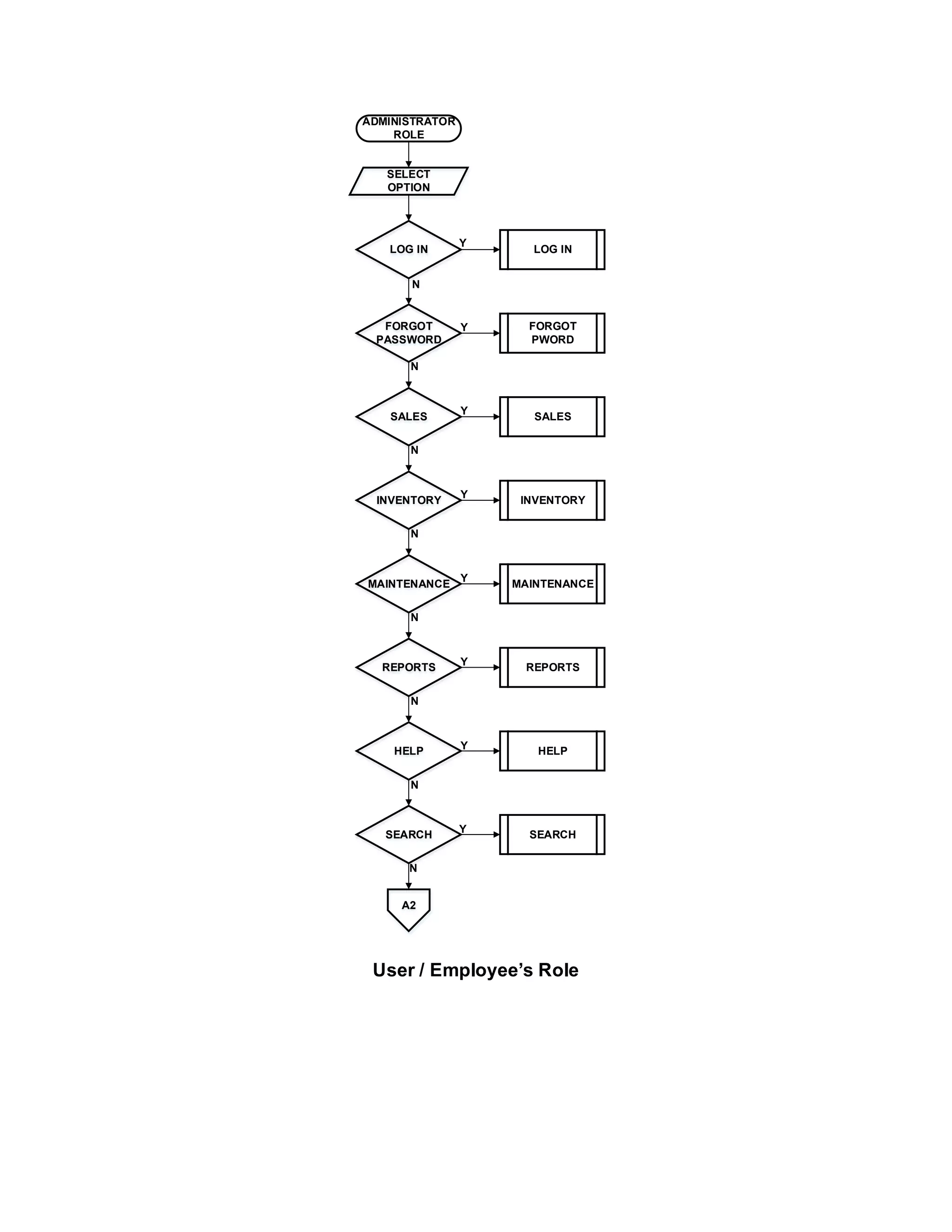 System flowchart group 5 de mesa | DOCX