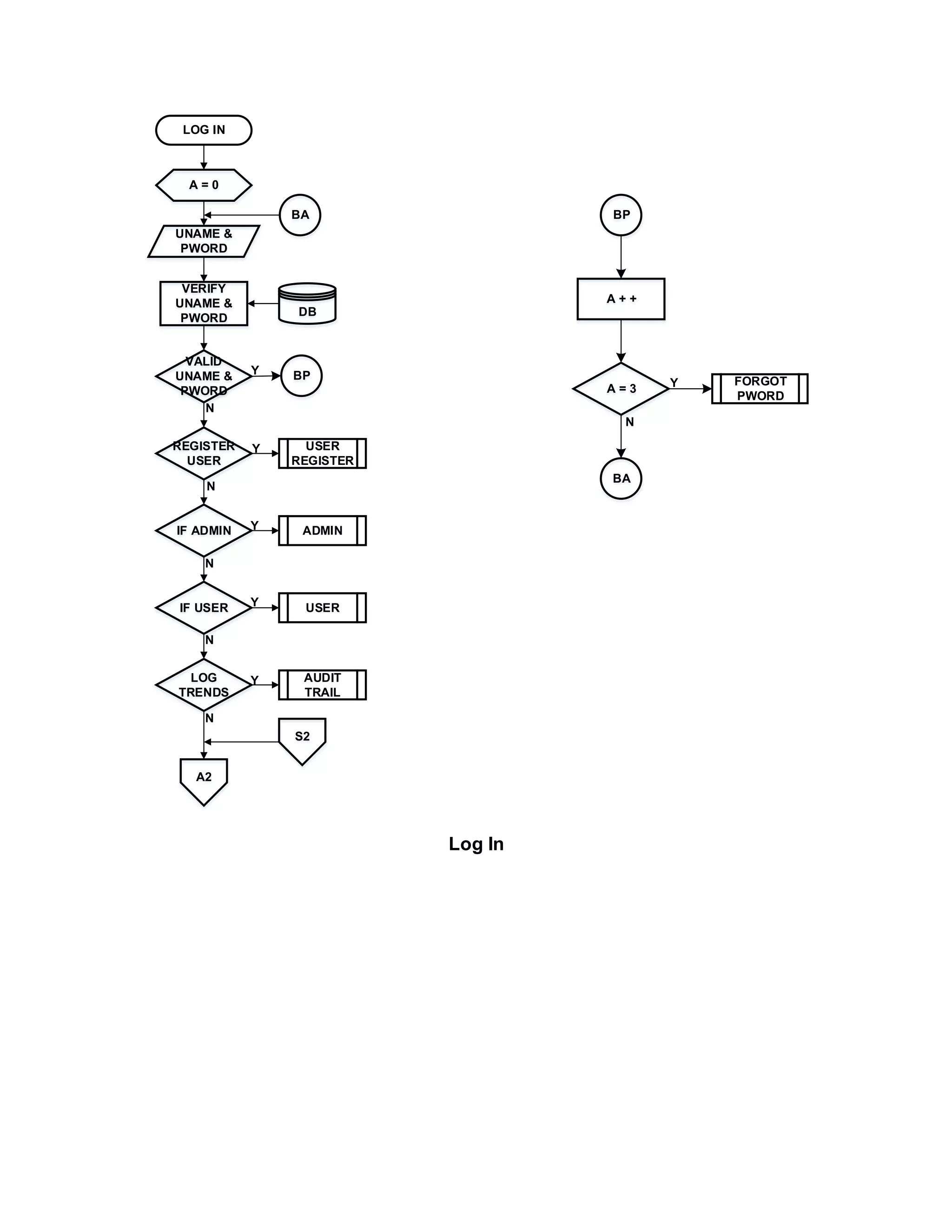 System flowchart group 5 de mesa | DOCX
