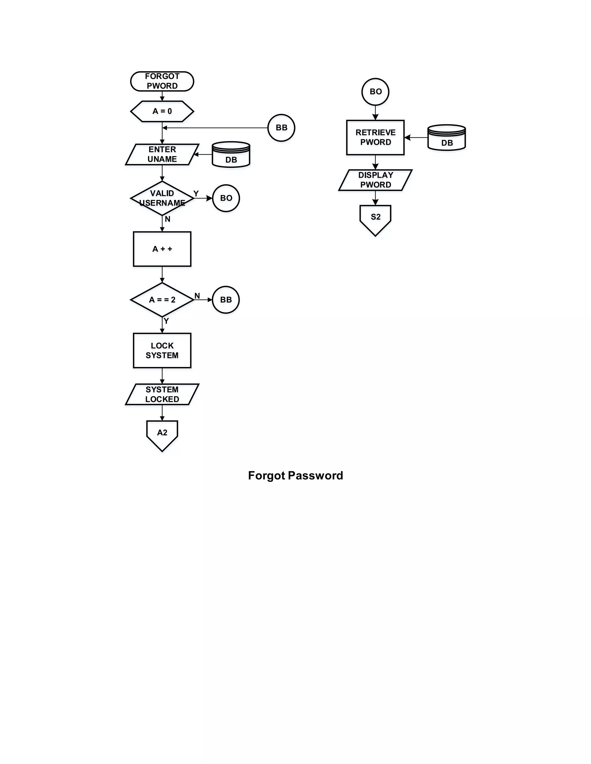 System flowchart group 5 de mesa | DOCX