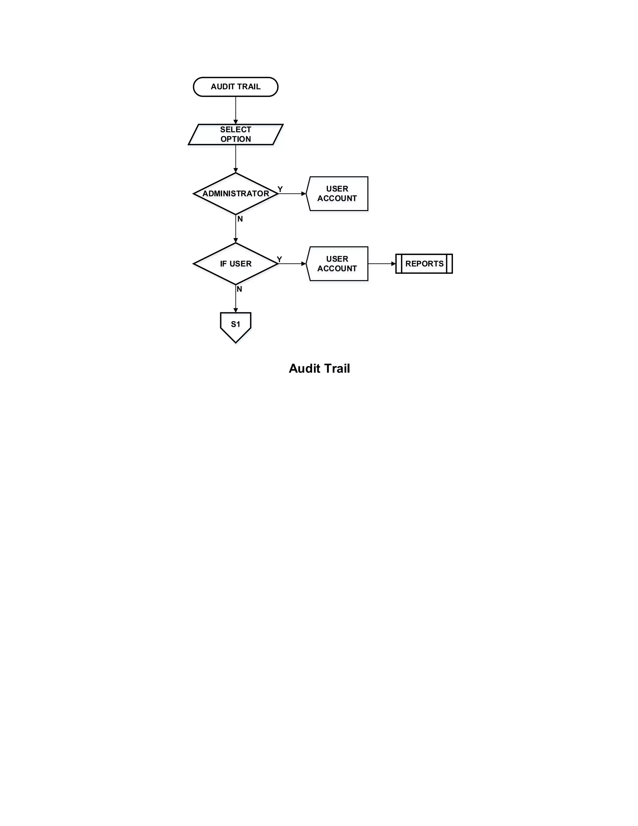 System flowchart group 5 de mesa | DOCX