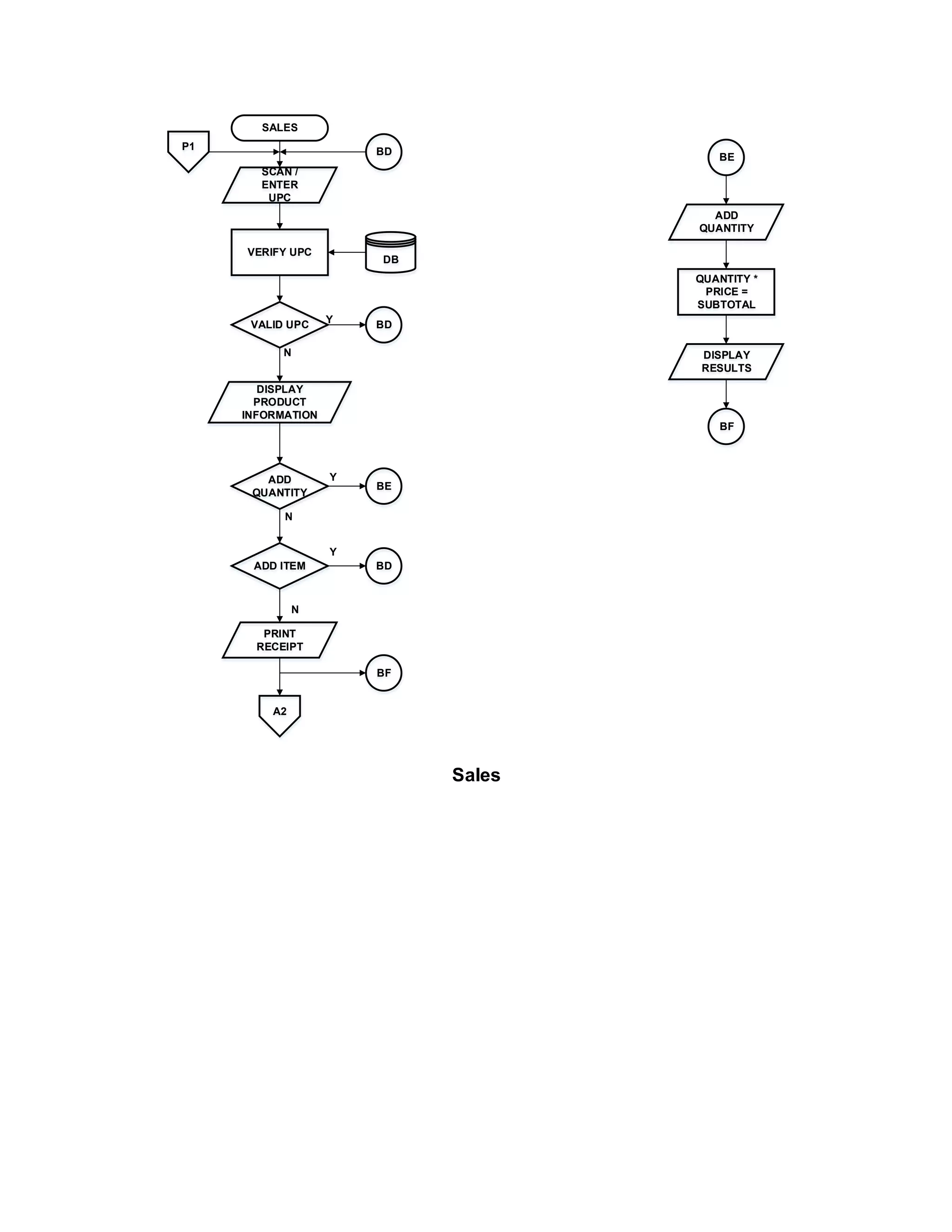 System flowchart group 5 de mesa | DOCX