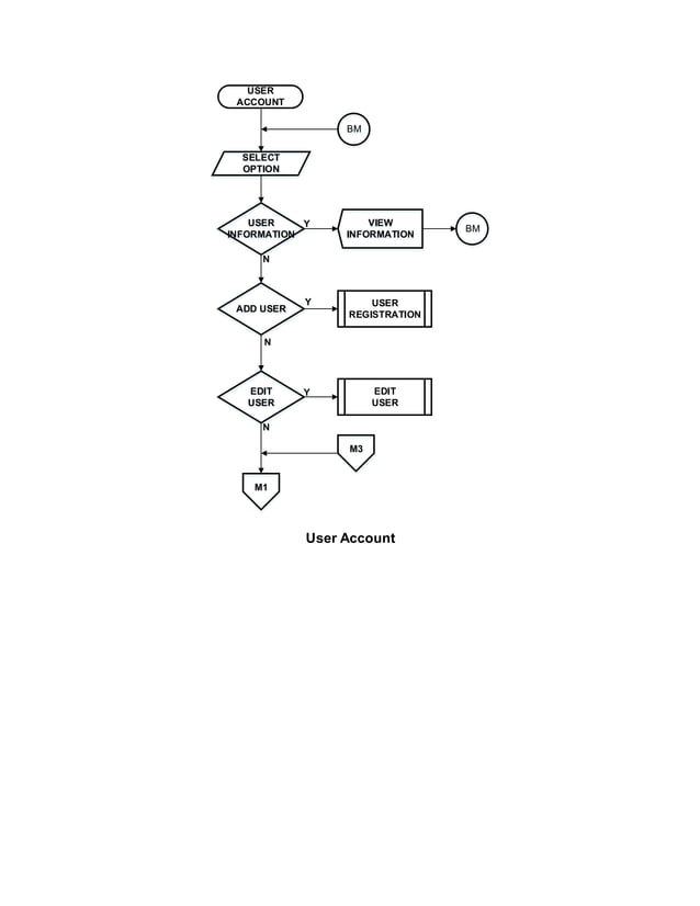 System flowchart group 5 de mesa | PDF