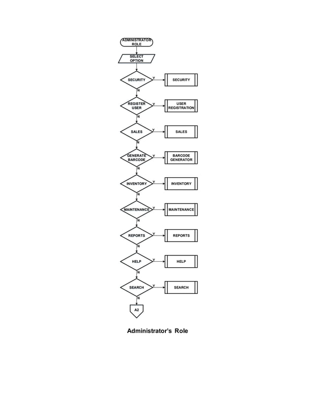 System flowchart group 5 de mesa | PDF