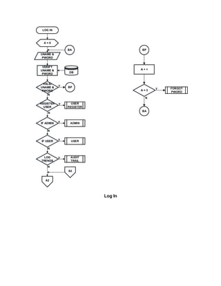 System flowchart group 5 de mesa | DOCX