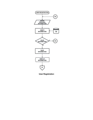 System flowchart group 5 de mesa | DOCX
