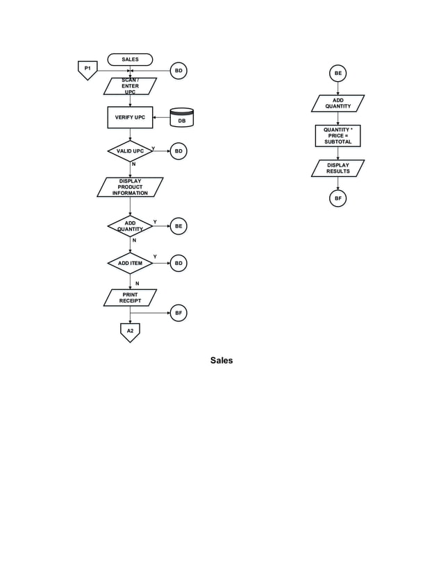 System flowchart group 5 de mesa | PDF