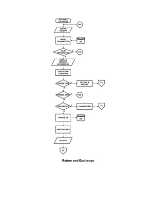System flowchart group 5 de mesa | DOCX