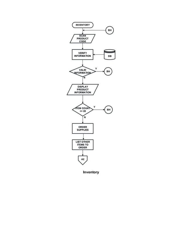 System flowchart group 5 de mesa | PDF