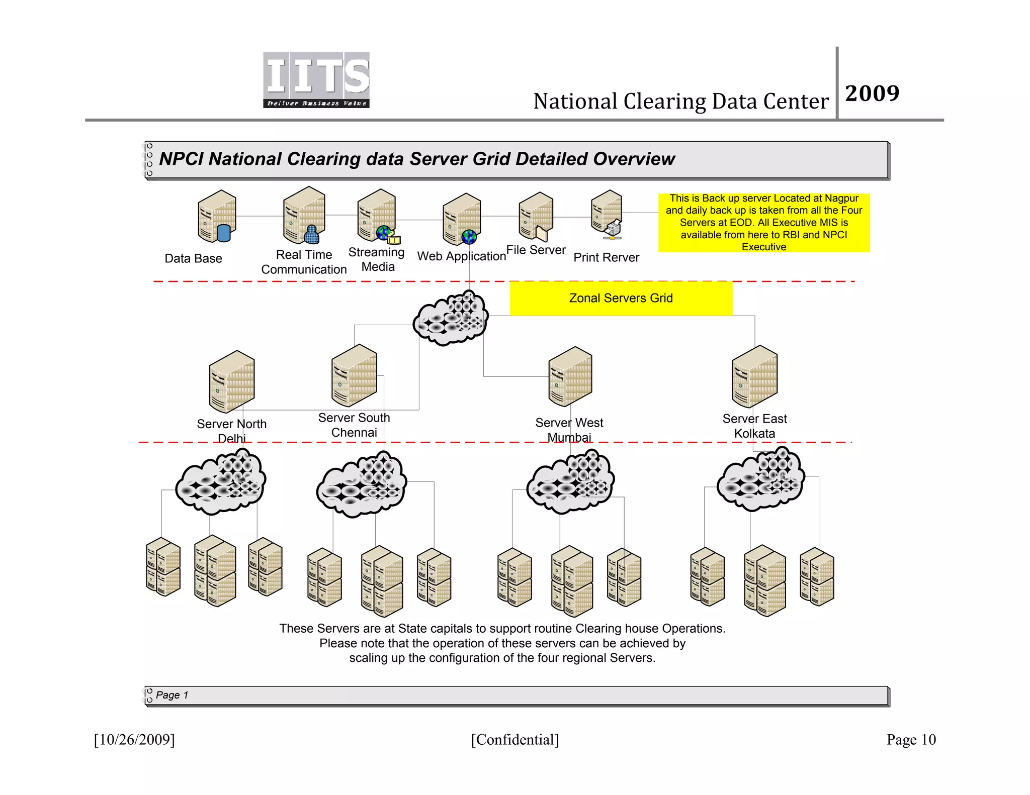 Indian bank clearing System from manual to CTS Cheque Truncation Grid ...