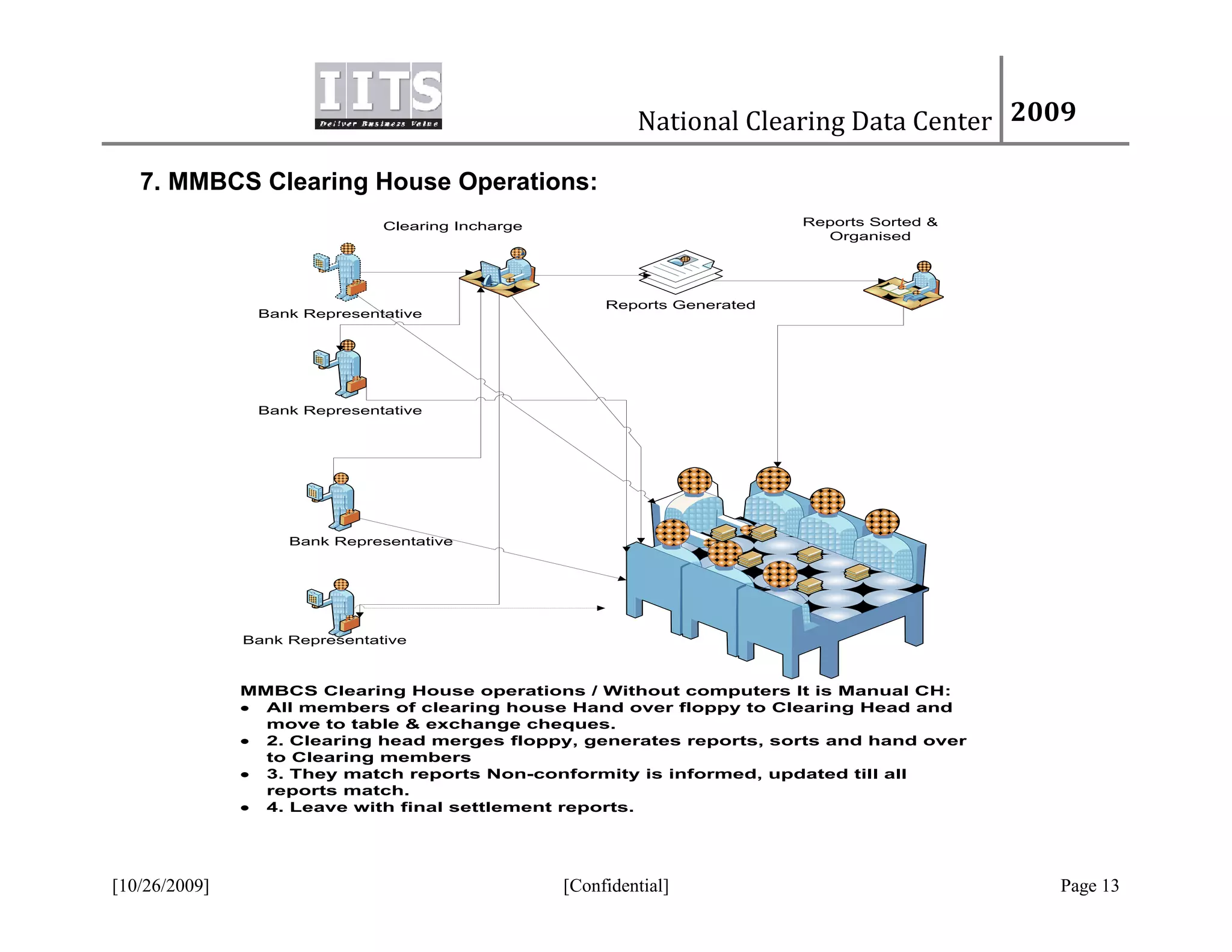 Indian bank clearing System from manual to CTS Cheque Truncation Grid ...