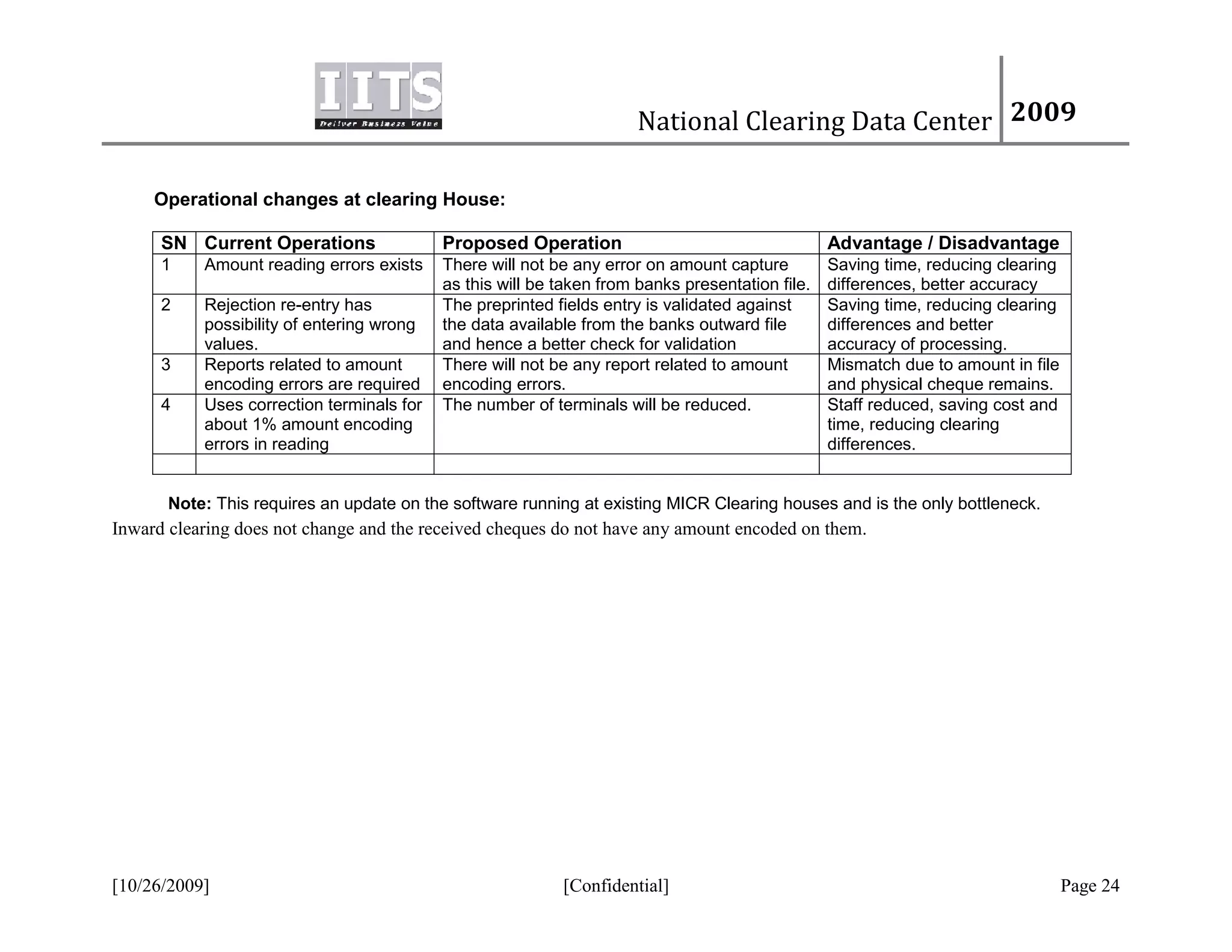 Indian bank clearing System from manual to CTS Cheque Truncation Grid ...