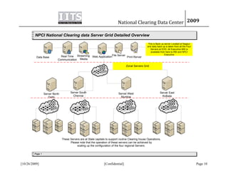 Indian bank clearing System from manual to CTS Cheque Truncation Grid ...