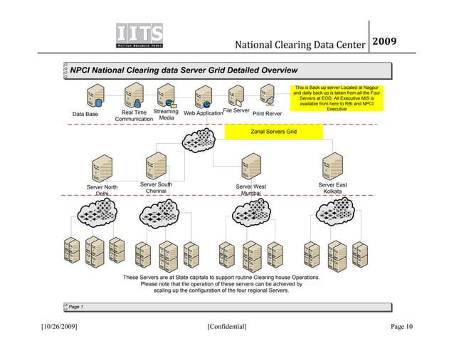 Indian bank clearing System from manual to CTS Cheque Truncation Grid ...