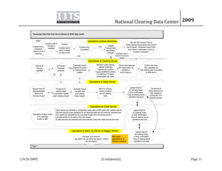 Indian bank clearing System from manual to CTS Cheque Truncation Grid ...