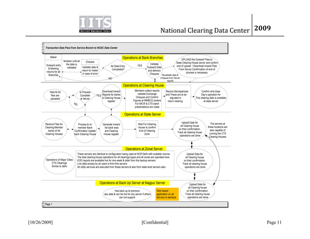 Indian bank clearing System from manual to CTS Cheque Truncation Grid ...