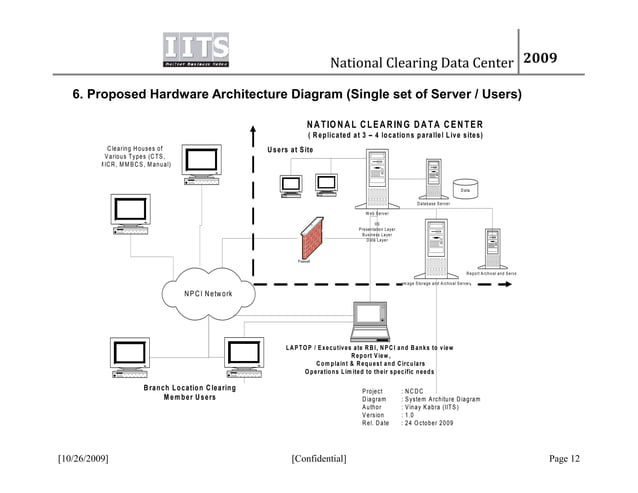 Indian bank clearing System from manual to CTS Cheque Truncation Grid ...
