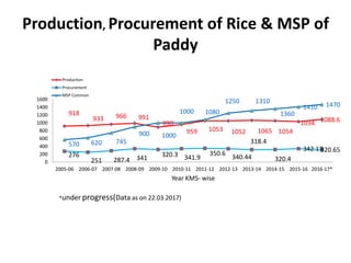System for purchase of grains.pptx