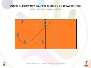 Panas - System gry Blok-Obrona | PDF