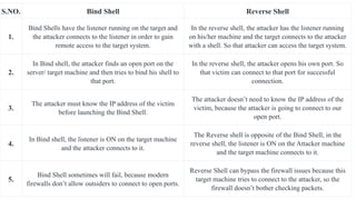 System Hacking in brief with the help of examples .pptx