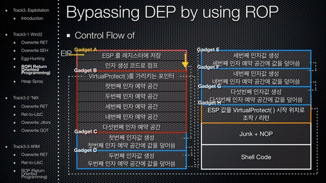 System Hacking Tutorial 4 Buffer Overflow Return Oriented Programming Aka Rop Ppt