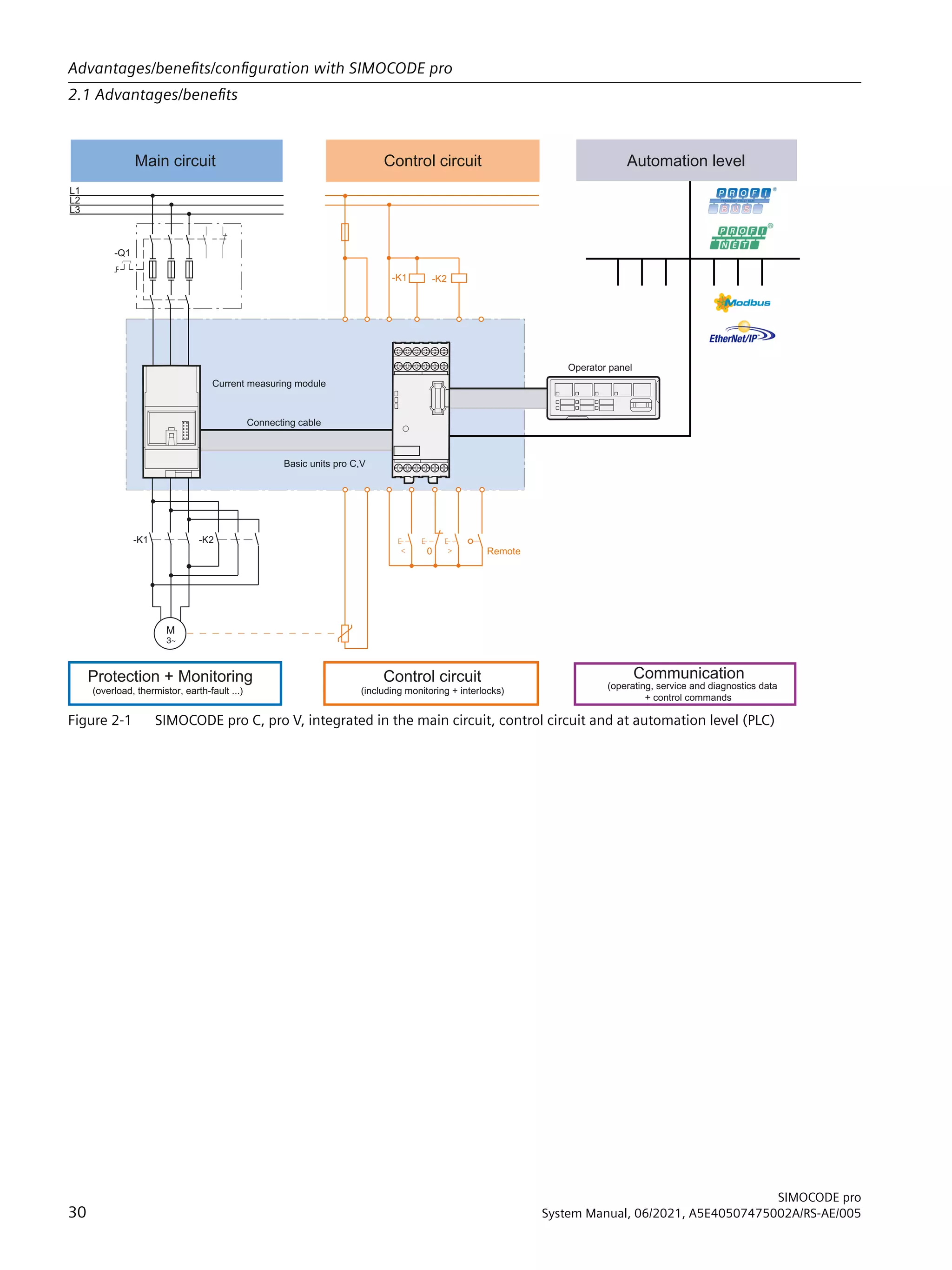 Systemhandbuch_SIMOCODE_pro_en-US.pdf | Operating Systems | Computer Software and Applications