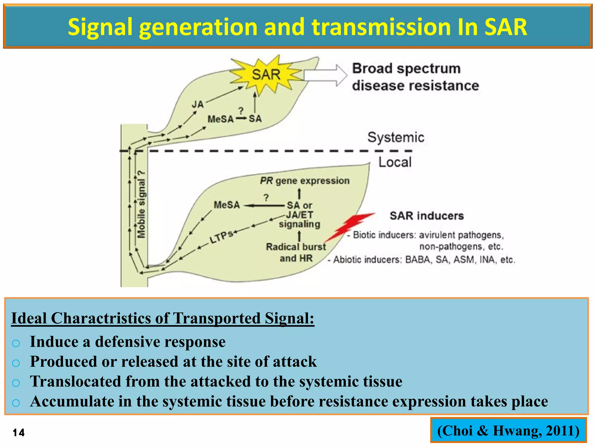 Systemic Acquired Resistance (SAR) and it’s Significance in Plant ...