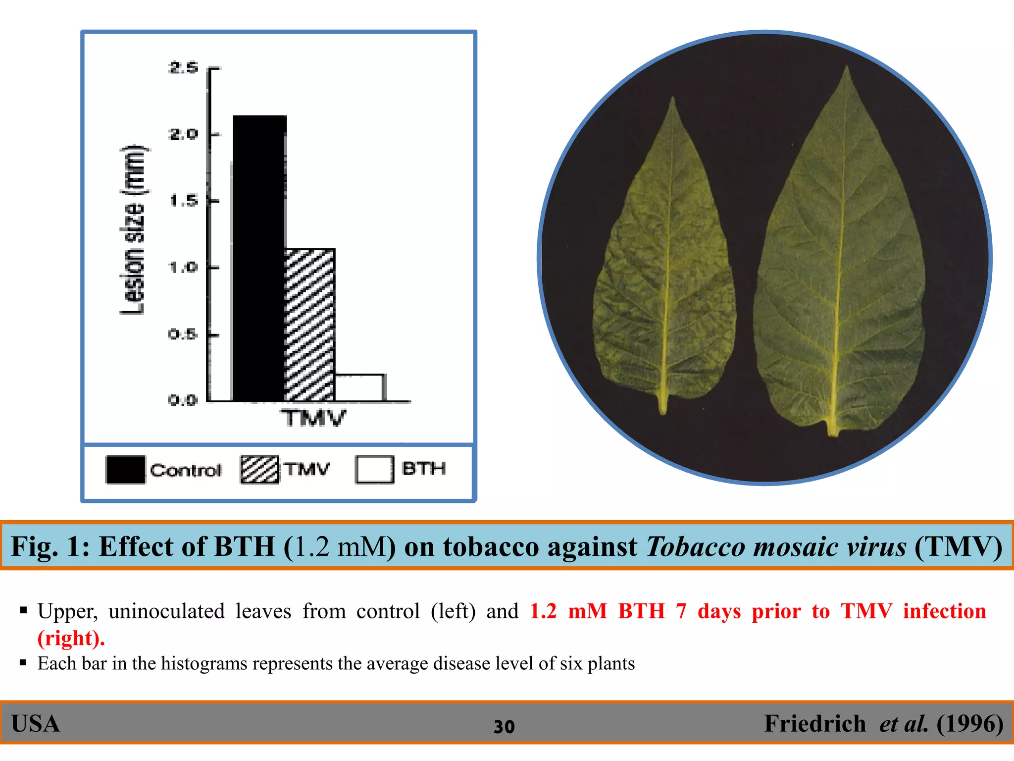Systemic Acquired Resistance (SAR) and it’s Significance in Plant ...