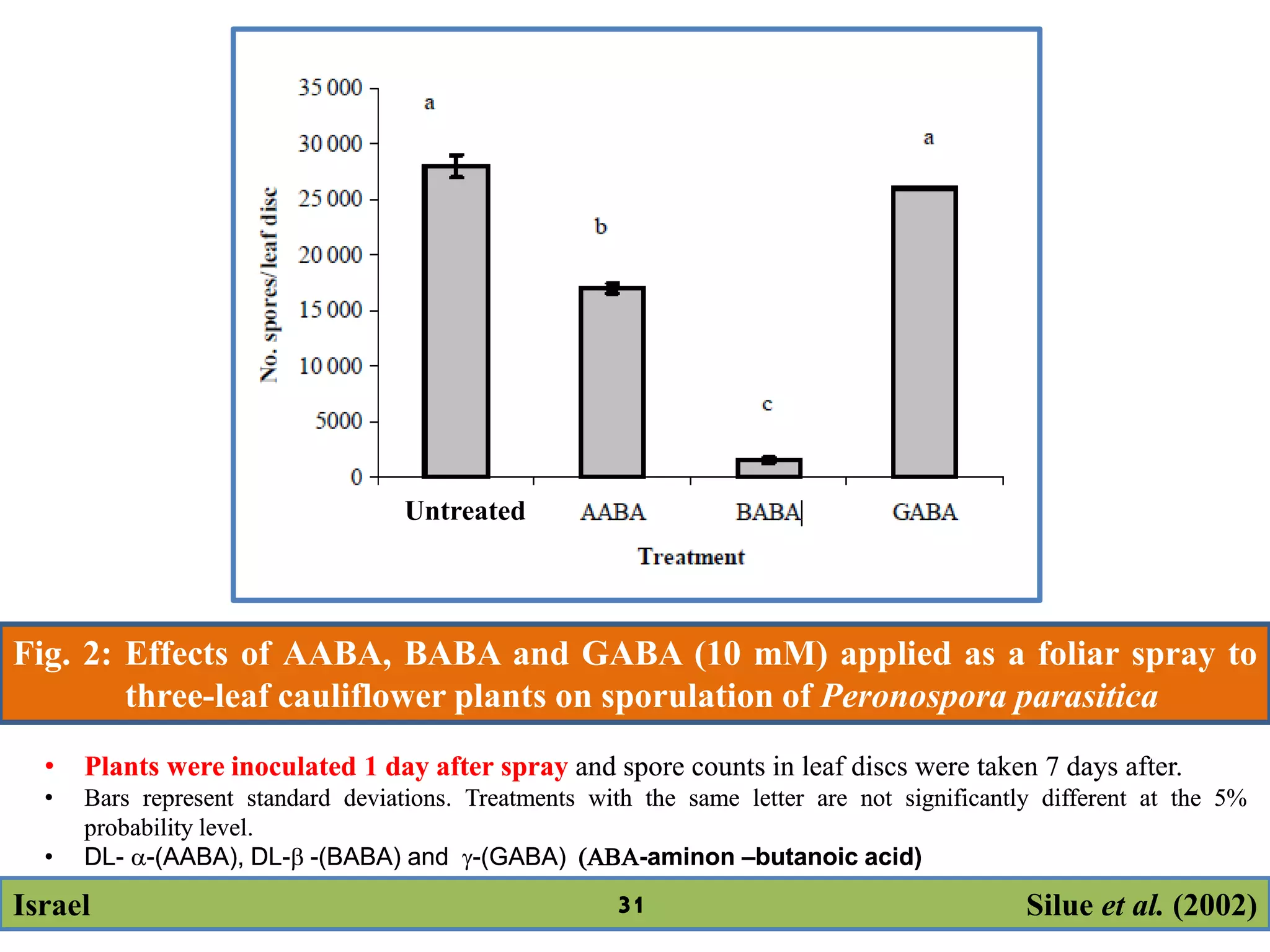 Systemic Acquired Resistance (SAR) and it’s Significance in Plant ...