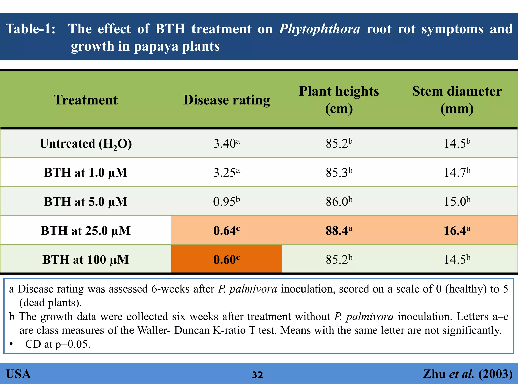 Systemic Acquired Resistance (SAR) and it’s Significance in Plant ...