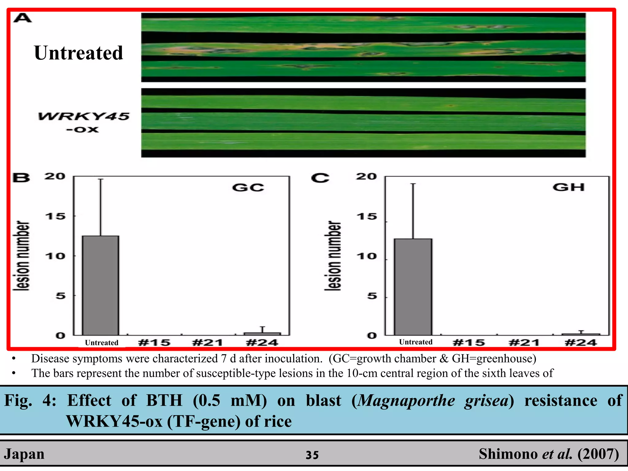 Systemic Acquired Resistance (SAR) and it’s Significance in Plant ...