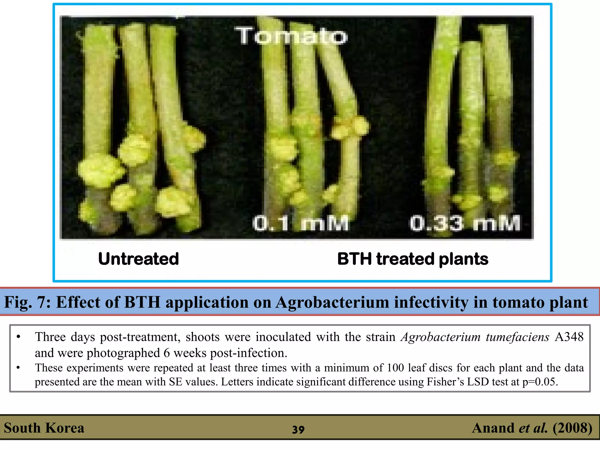 Systemic Acquired Resistance (SAR) and it’s Significance in Plant ...