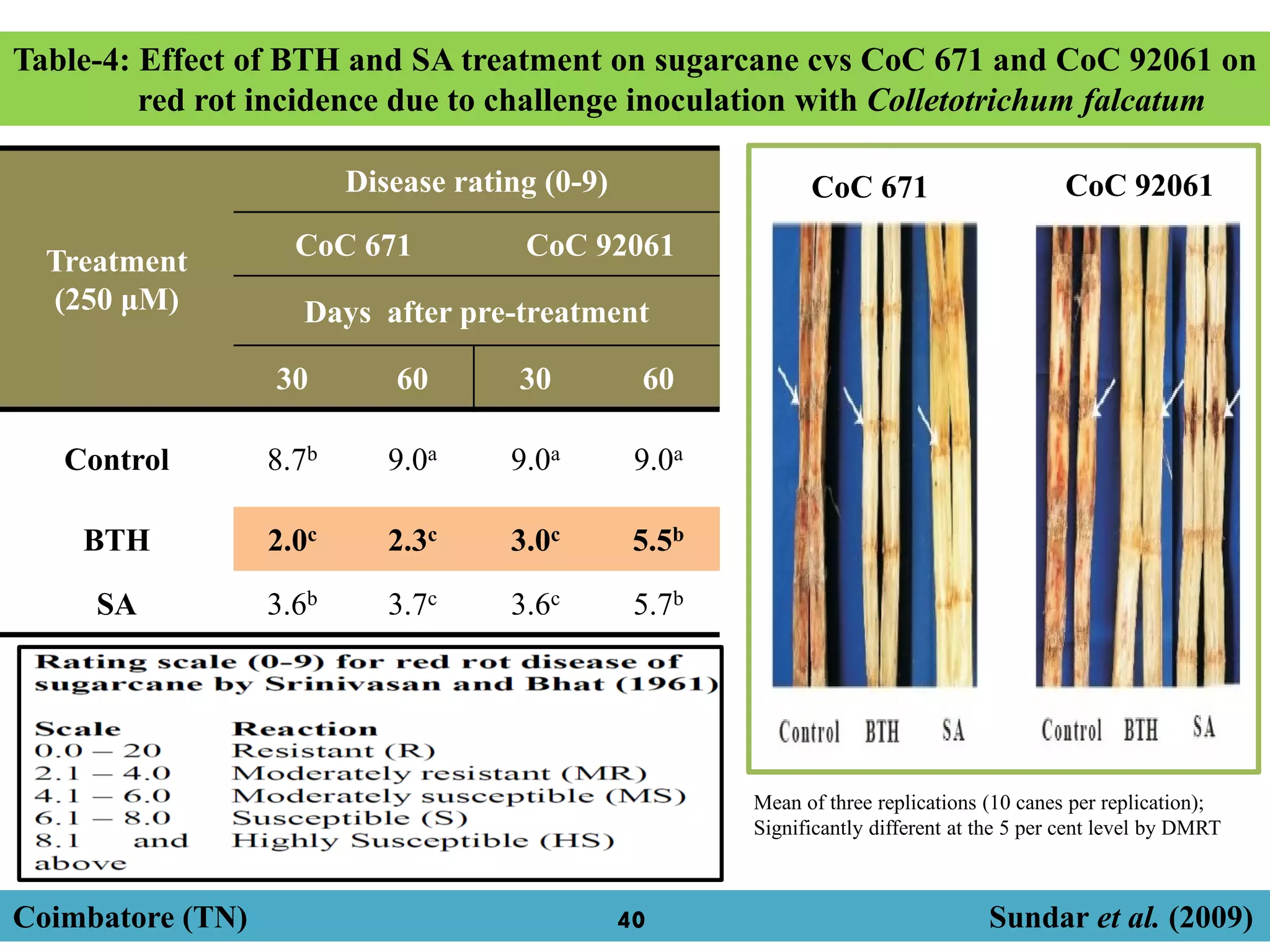 Systemic Acquired Resistance (SAR) and it’s Significance in Plant ...