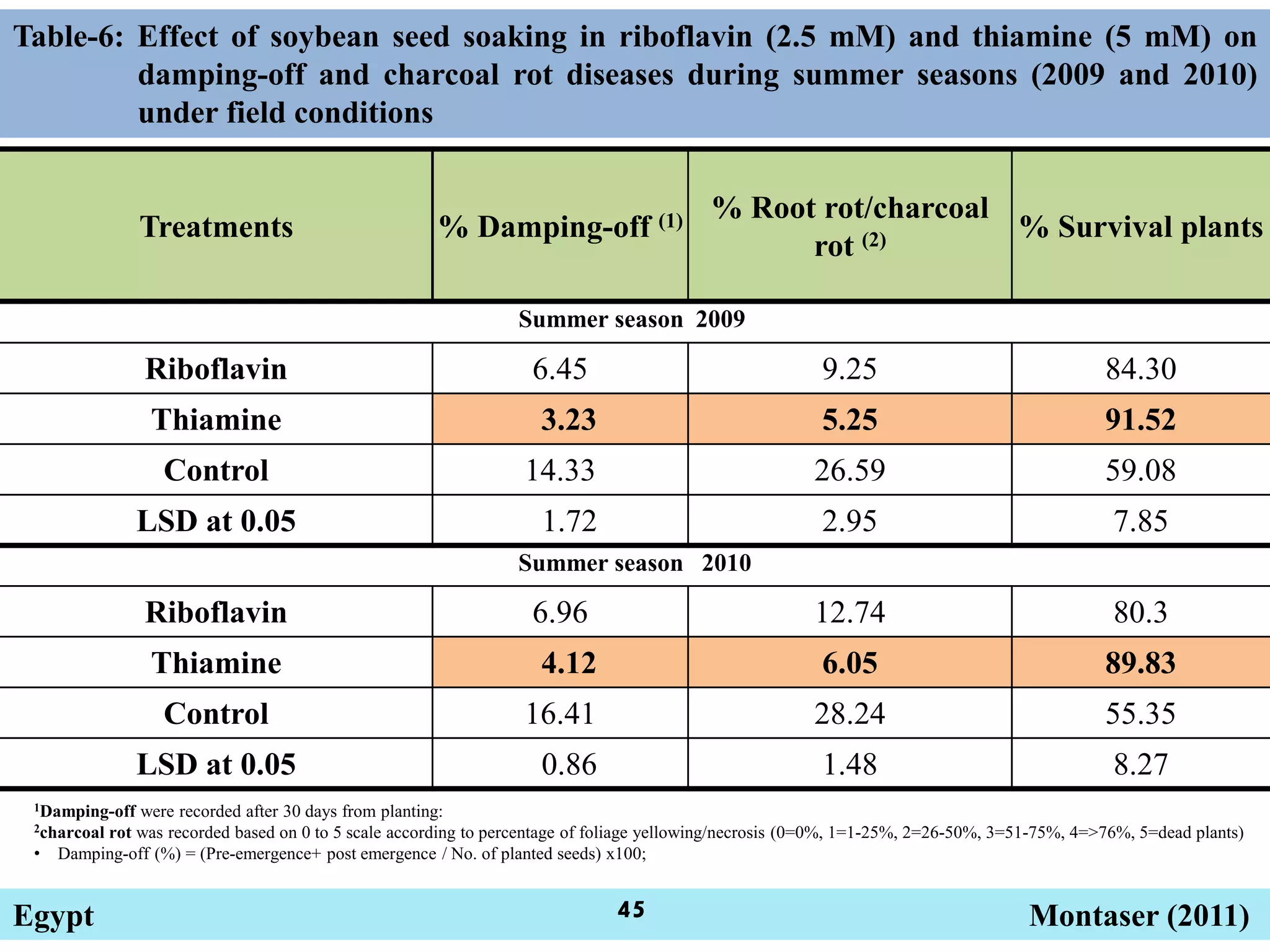 Systemic Acquired Resistance (SAR) and it’s Significance in Plant ...