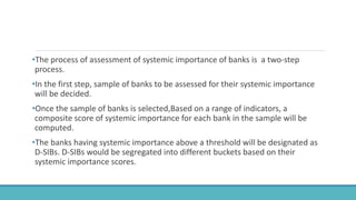 Systemically important banks | PPTX