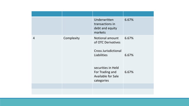 Systemically important banks | PPT
