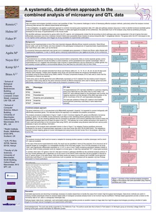 Systemic analysis of data combined from genetic qtl's and gene expression data from micro arrays ...
