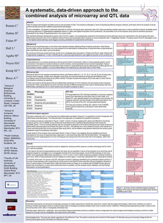 Systemic analysis of data combined from genetic qtl's and gene expression data from micro arrays ...