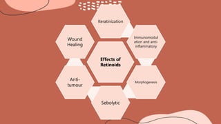 Systemic and Topical Retinoids in Dermatology | PPTX