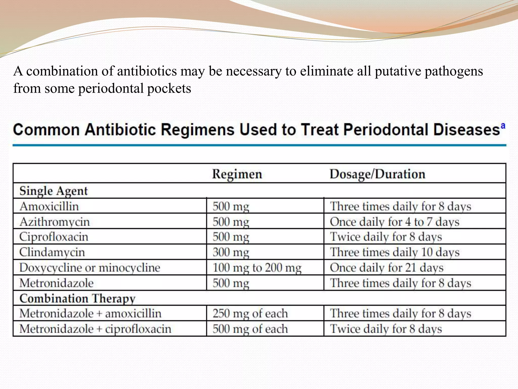 Systemic antibiotics and chemo therapeutics in periodontics | PPTX