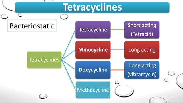 Systemic antibiotics in endodontics | PPT